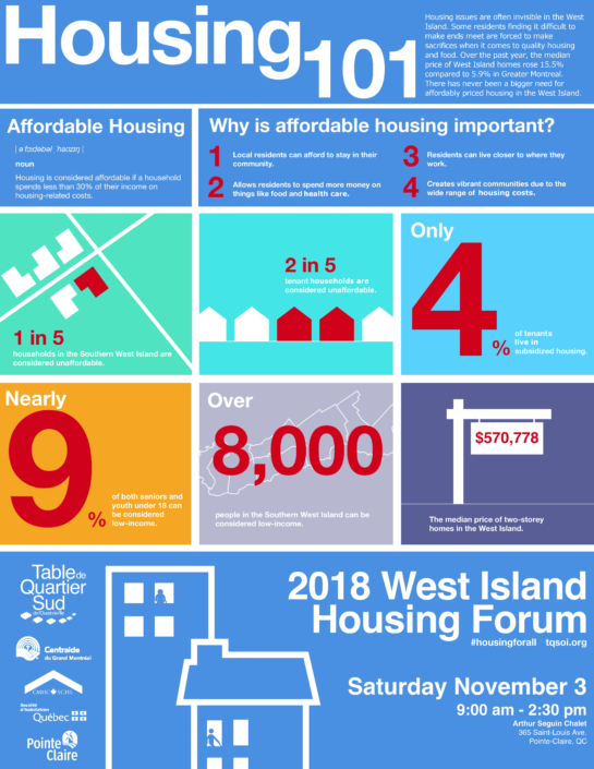 Housing 101 Infographic - TQSOI